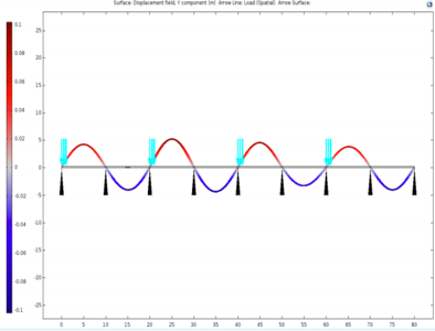 System Reliability Analysis Using Monte Carlo Based Method and Neural Networks
