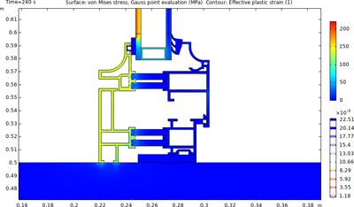 Development of Simulation Model for Pyroclastic Flows using COMSOL Multiphysics®