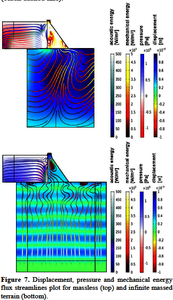 University of Pisa Analyzes Dam Safety Evaluations with Simulation