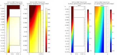 FZJ Optimizes a CVD Process to Achieve Economical Fusion Power