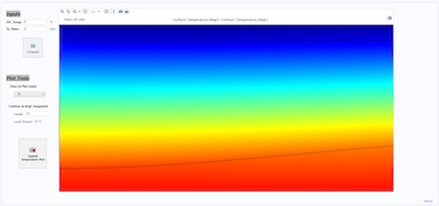 Multiphysics Simulation for Noninvasive Cosmetic Procedures Design